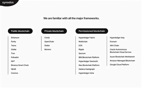 Cost And How To Create Smart Contract On Ethereum Binance And Polygon
