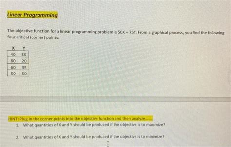 solved linear programming the objective function for a