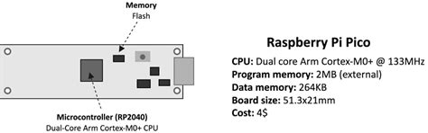 getting ready to unlock ml on microcontrollers tinyml cookbook