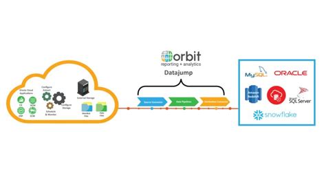 Orbit Reporting Analytics On Linkedin Orbitanalytics Oraclefusioncloud Amazonredshift