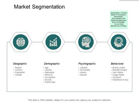Market Segmentation Ppt Powerpoint Presentation Ideas Clipart