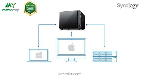 Hyper backup là gì và chức năng của Hyper backup Mstartech