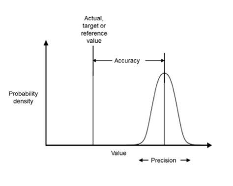 Hc Sr04 Newping Library Measurement In Millimeter Programming