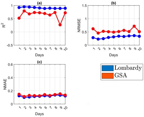Atmosphere Free Full Text Convolutional Forecasting Of Particulate Matter Toward A Data