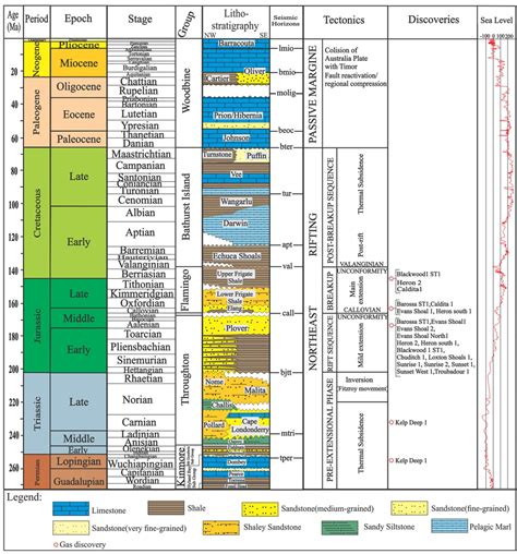 Geological Conditions And Hydrocarbon Accumulation Processes In The