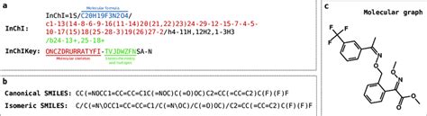 2 Different Representations Of Trifloxystrobin A Inchi And The Download Scientific Diagram
