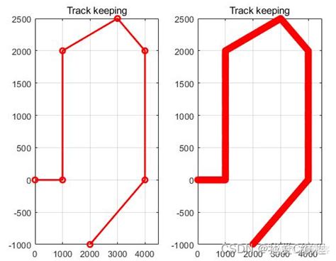 M基于simulink的自适应模糊控制器设计与仿真实现 我爱c编程 博客园