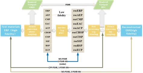 Fast Intra Algorithm Based On Texture Characteristics For 360 Videos