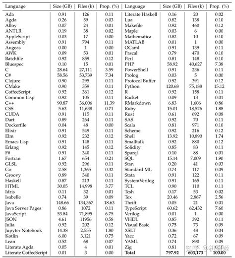 Deepseek Coder：大型语言模型遇编程——代码智能 知乎