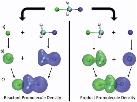 Figure 1 From Constrained Density Functional Theory Based Configuration