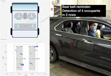 Antenna On Package Technology Simplifies Automotive In Cabin Radar
