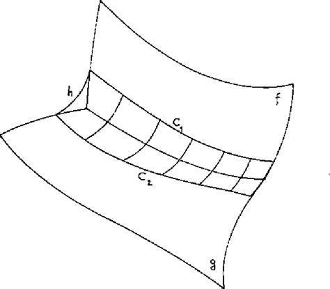 figure 1 from curvature computations on surfaces in n space curvature