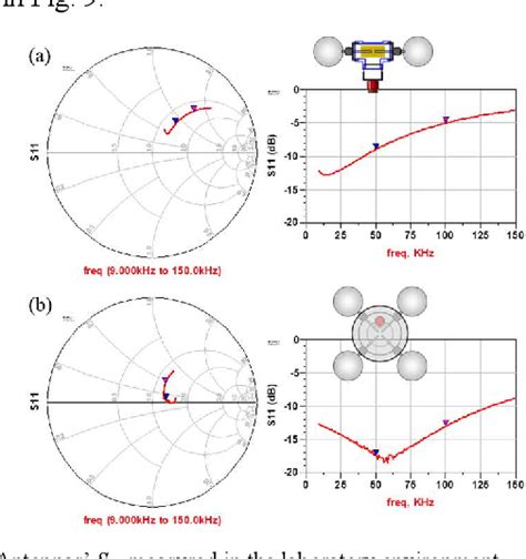 Figure 1 From Conceptual Design And Propagation Characteristics Of An