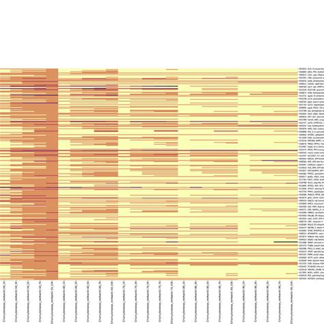 Heatmap Illustrating Results Obtained Using Different Thresholds For