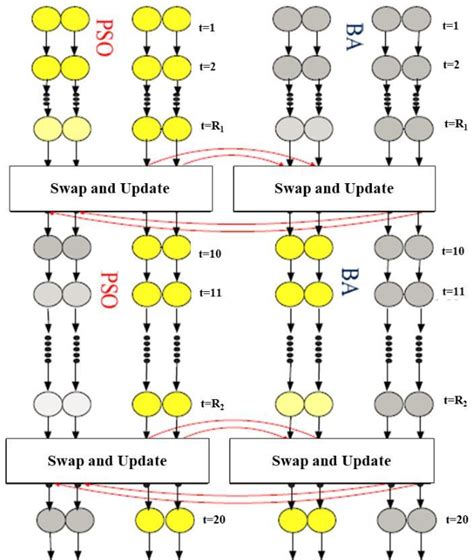 Figure 2 From Improving The Muskingum Flood Routing Method Using A