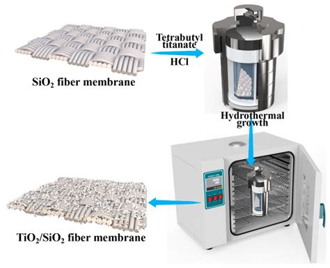 One Step Hydrothermal Strategy For Preparation Of A Self Cleaning Tio2 Sio2 Fiber Membrane