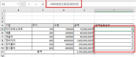 엑셀엑셀 순위구하는 방법엑셀 순위구하는rank함수