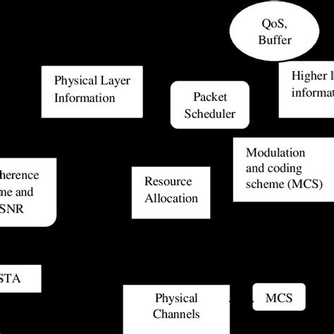 Simplified Packet Scheduler Download Scientific Diagram