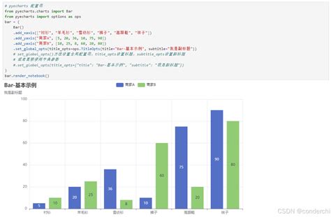 jupyter notebook无法显示pyecharts可视化图表解决方法 pyecharts notebook csdn博客