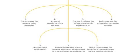 How To Write Software Documentation Effectively