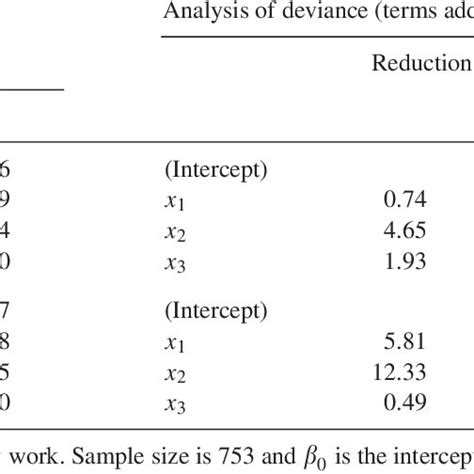 The Inverse Of The Link Functions Given T X For The Standard Glm