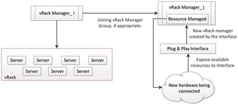 5 Support For Heterogeneous Resources Using Plug And Play Interface At Download Scientific