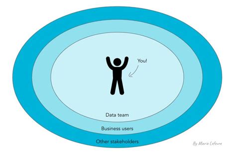 castordoc on linkedin you shouldn t just just write data documentation
