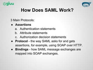 SAML Protocol Overview PDF