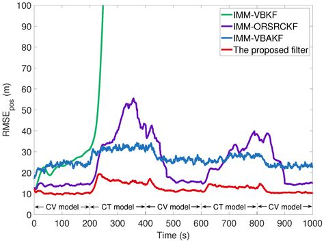 jmse free full text robust imm filtering approach with adaptive