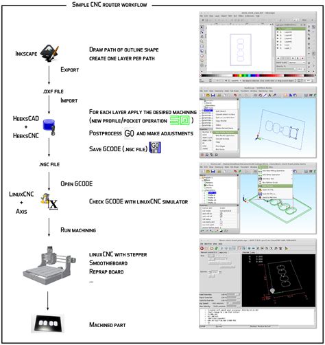 simple cnc desktop router workflow and example dotmana