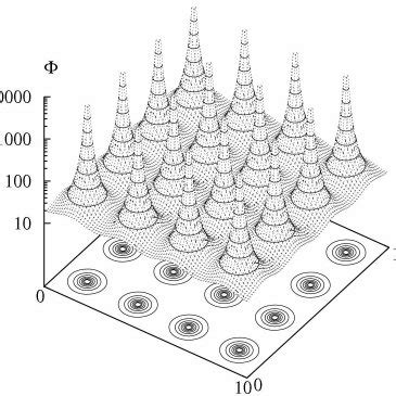 Example Of Construction Of Nested Domains O K For The Cluster Grid