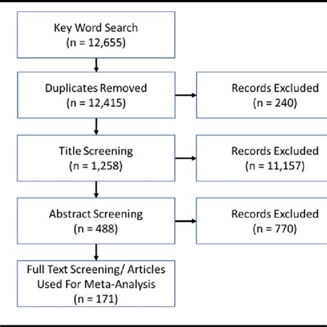 1 A Systematic Diagram Of An Mpa And The Stressors It Faces Coastal Download Scientific
