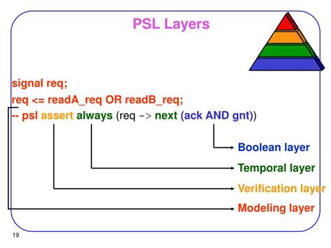 Ppt Assertion Based Verification Powerpoint Presentation Free