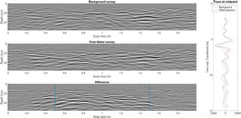 Testing The Fill‐and‐spill Model Of Subsurface Lateral Flow Using Ground‐penetrating Radar And