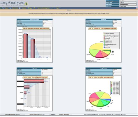 Rsyslog Mysql Log Analyzer 설치 It Garage