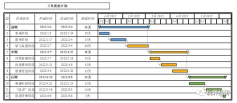Vue Echarts绘制甘特图的示例代码vuejs脚本之家