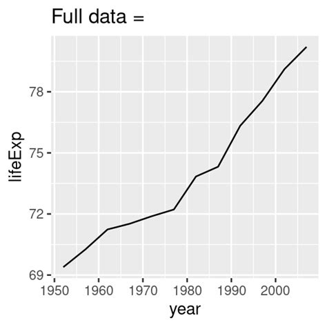 25 Many Models R For Data Science