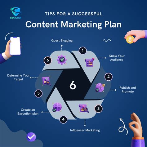 Conjuren On Linkedin Contentmarketing Linkedintips Digitalmarketing