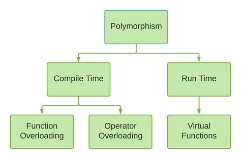 Handling Missing Values In Pandas By Sathwika Suggala Medium