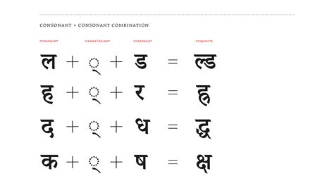 Overview Devanagari Documentation