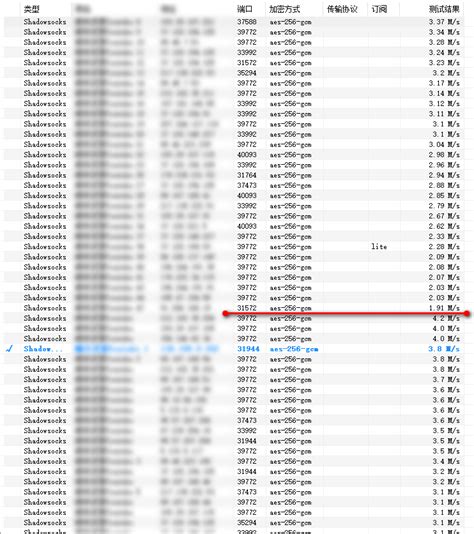 测速后的排序bug · Issue 1481 · 2dustv2rayn · Github