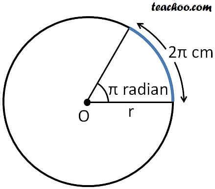Length Of An Arc Formula Using Radians Teachoo Arc Length