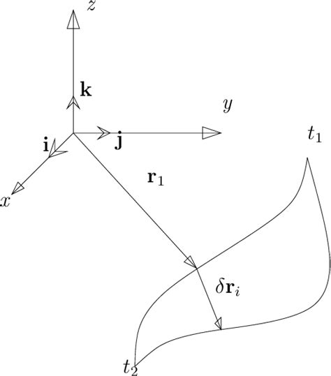 Figure 23 From A Hermite Cubic Immersed Finite Element Space For Beam