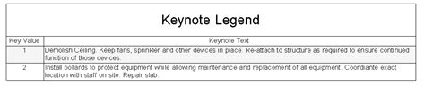 Keynote Legend Doesnt Wrap Text On Pdf But Looks Fine In Revit Autodesk Community