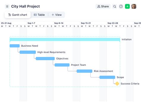Agile Gantt Charts How To Use Them Wrike Agile Guide