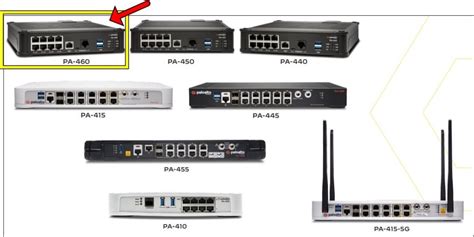 Sekilas Firewall Paloalto 460 Service Keliling Komputer And Jaringan