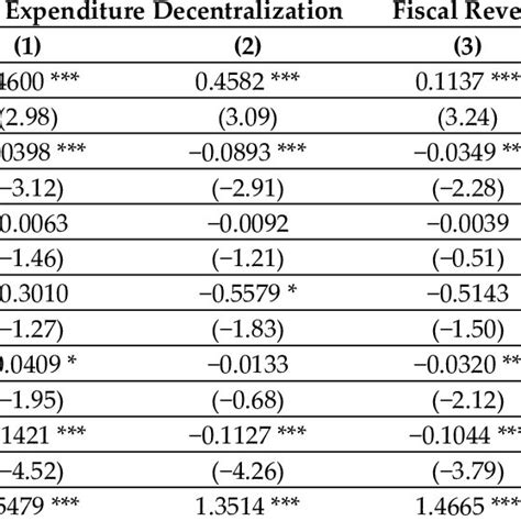 regional industrial structure distortion index download scientific
