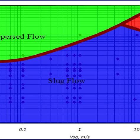 pdf multiphase flows in horizontal and inclined pipelines by cfd