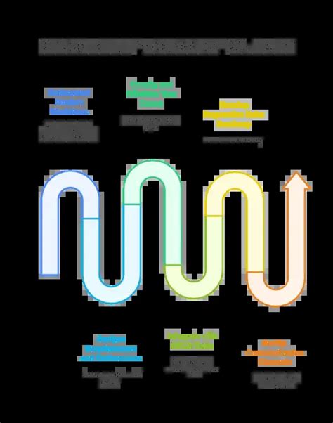 Managed Qa Services How To Scale Quality Without Growing Your Team