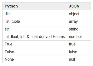 Python Why Doesn T JSONEncoder Work For Namedtuples Stack Overflow